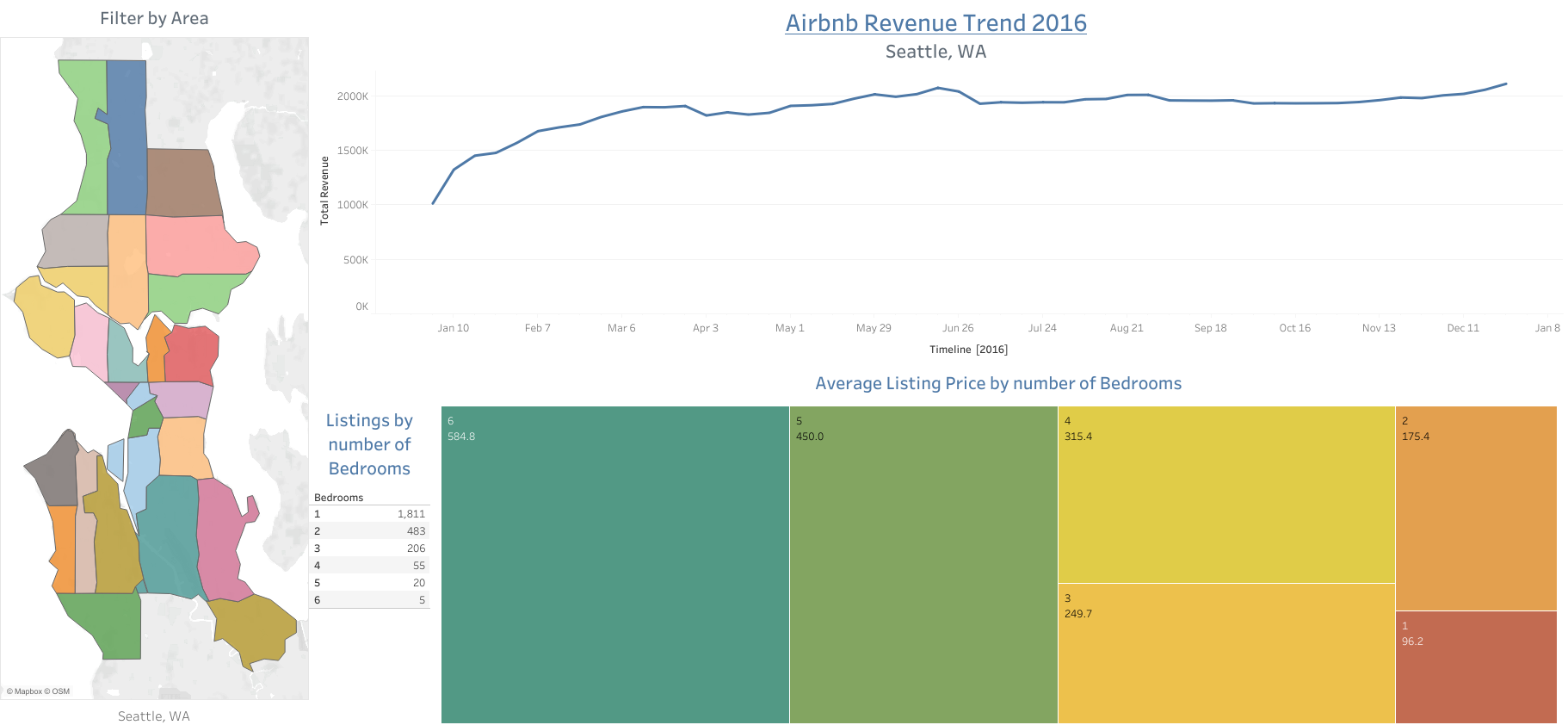 Asher Georgy - Finance Professional & Aspiring Data Scientist