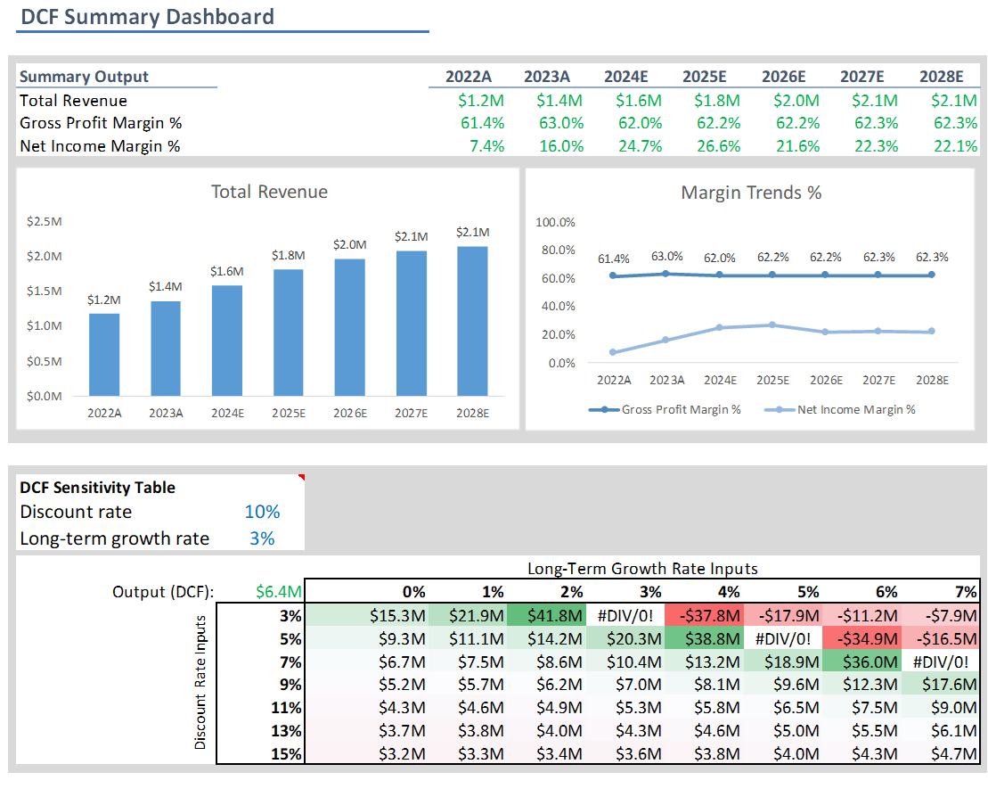 Asher Georgy - Finance Professional & Aspiring Data Scientist